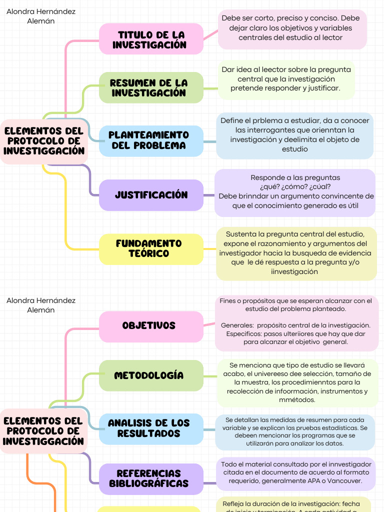 Elementos Del Protocolo de Investigación | PDF | Science