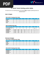 Itf Points Tables 2025 | PDF | Tournament | Individual Sports