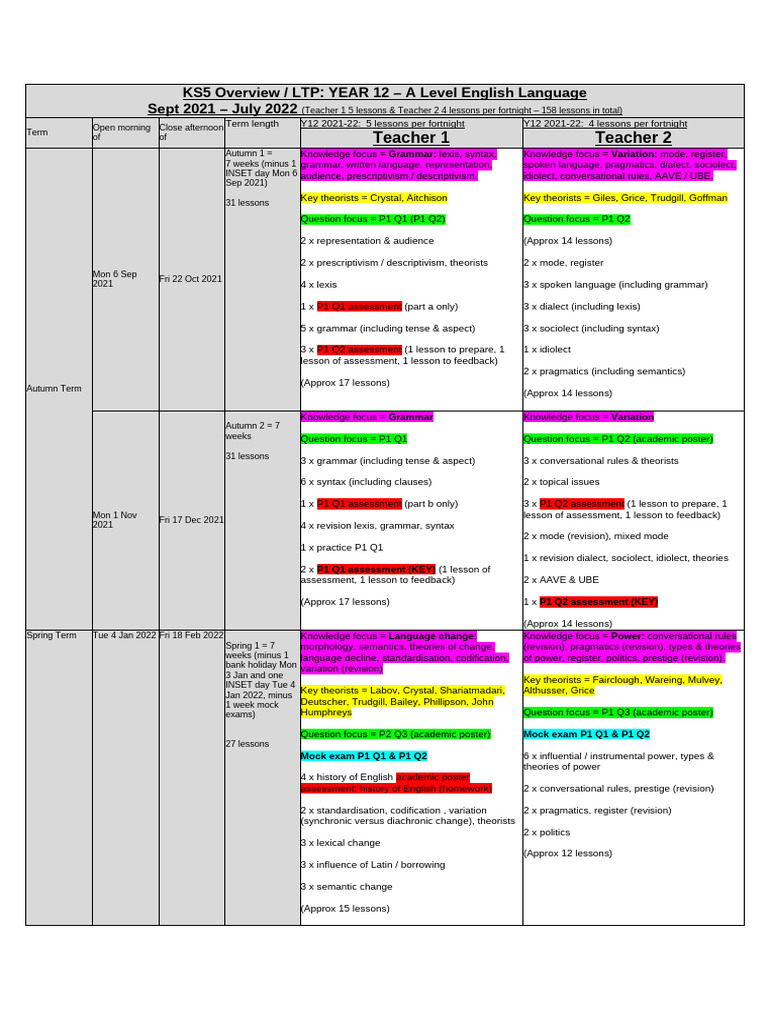 Y12 2021-22 KS5 A Level English Language | PDF | Question | English ...