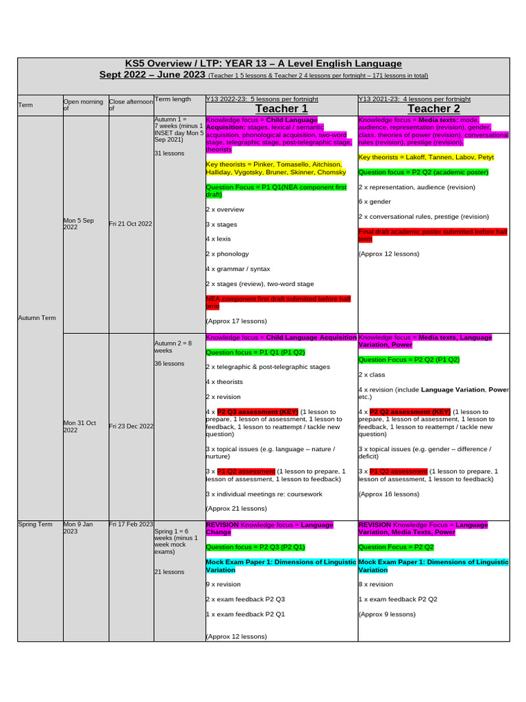 Year 13 A-Level English Language Plan | PDF | Linguistics | Human ...
