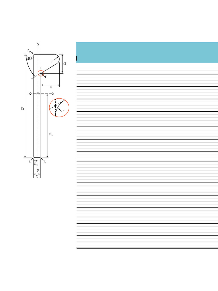 CNI-Dimensiones de Perfiles Bulbo | PDF