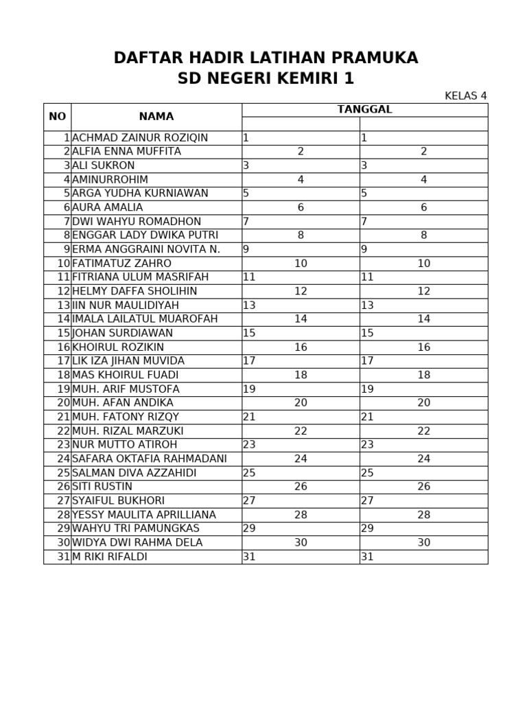 Daftar Hadir Pramuka | PDF