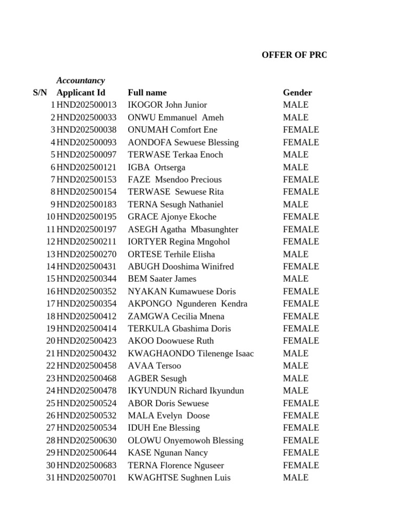 Shortlisted HND 2nd List | PDF