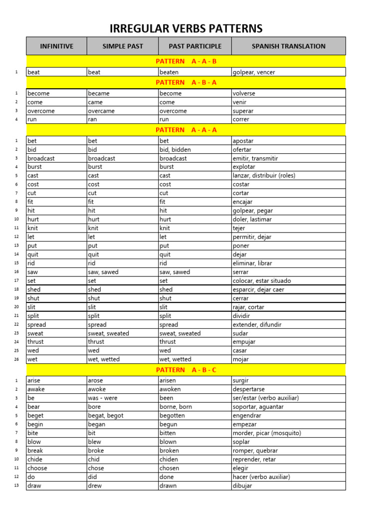 5. English Irregular Verbs with Translation (Patterns) V.6 | PDF ...