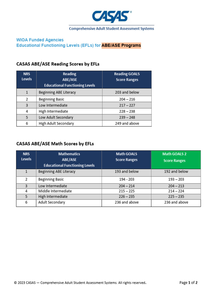 WIOA ABE ESL EFLs CASAS Score Ranges | PDF | English As A Second Or ...