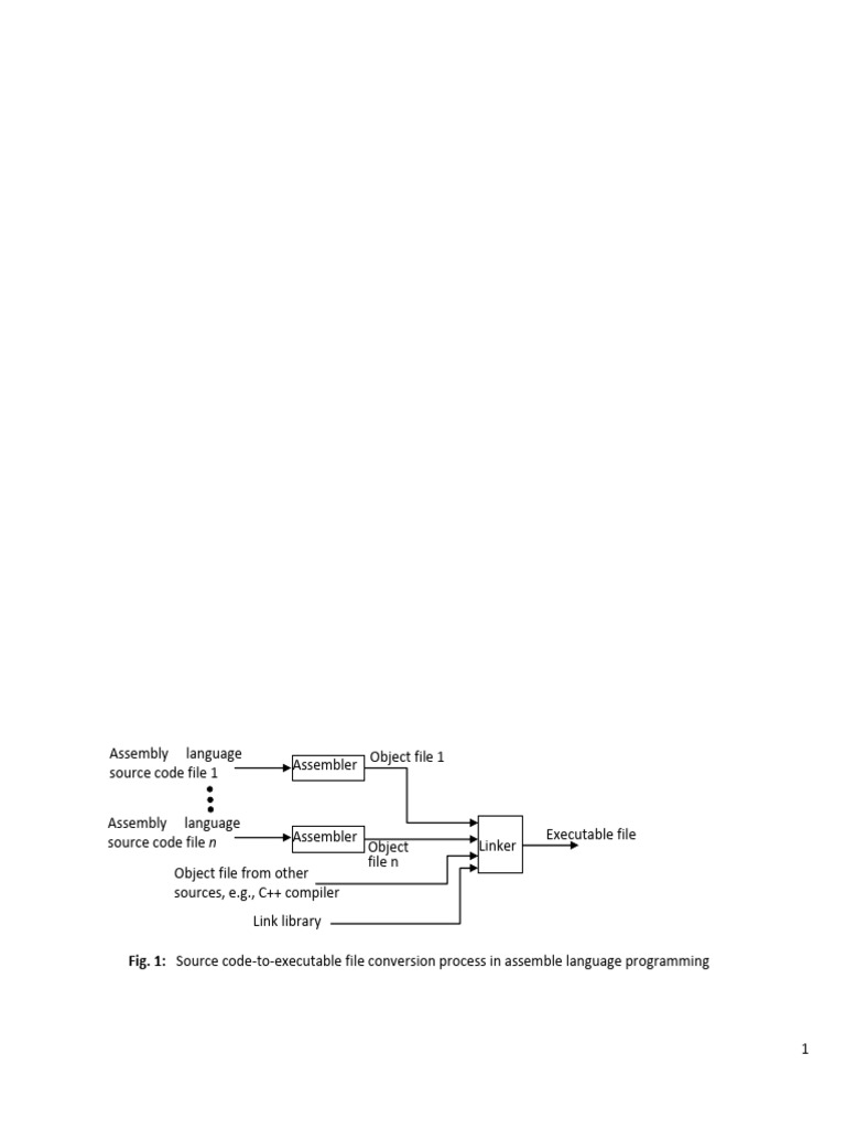 Understanding Assembly Language Basics | PDF | Assembly Language | Computer Program