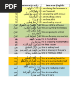 Arabic Alphabet Begining Middle End | PDF | Graphemes | Orthography