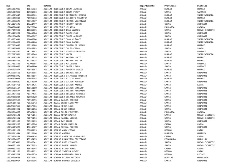 Ancash Aija Raimondi Asuncion Bolognesi Carhuaz Fitzcarrald Casma Corongo Huaraz Huari Huarmey ...
