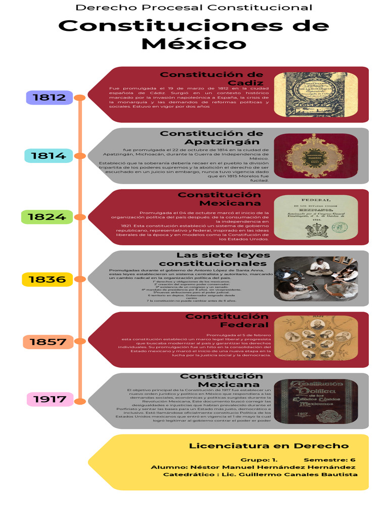 Constituciones de México PDF | PDF | Constitución | México