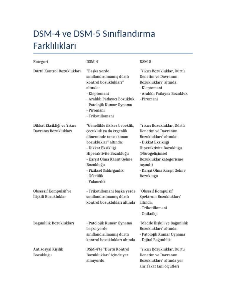 DSM-4 Ve DSM-5 Sınıflandırma Farklılıkları | PDF