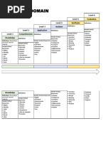 RBT Verbs-12-9-2018 | PDF | Experiment | Methodology