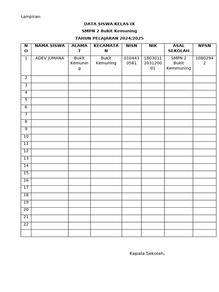 Data Siswa Kelas Vi Lulusan 2025 | PDF
