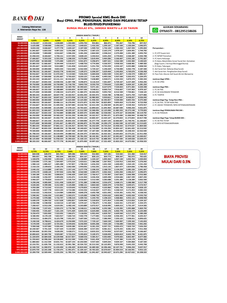 TABEL ANGSURAN KMG Bank Dki PNS 2025 | PDF