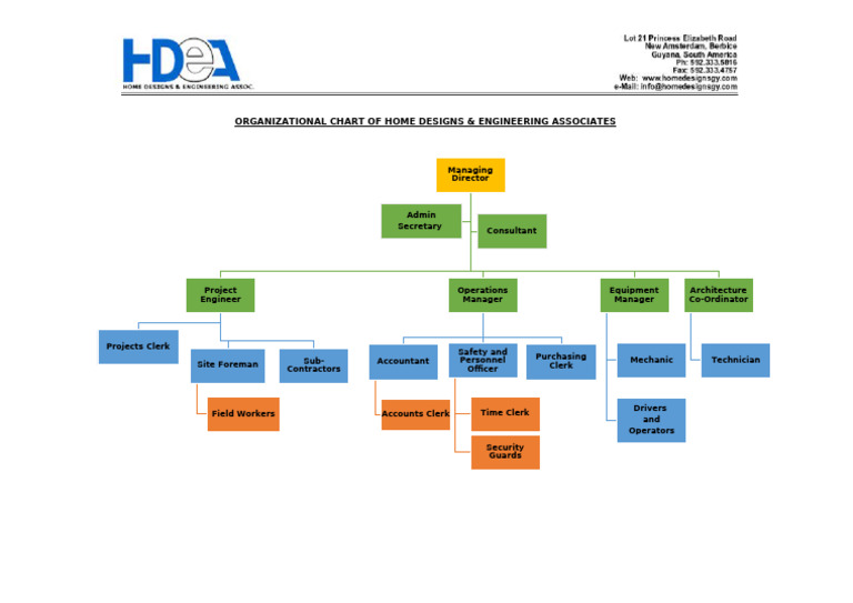 Organizational Chart - Building 1 | PDF