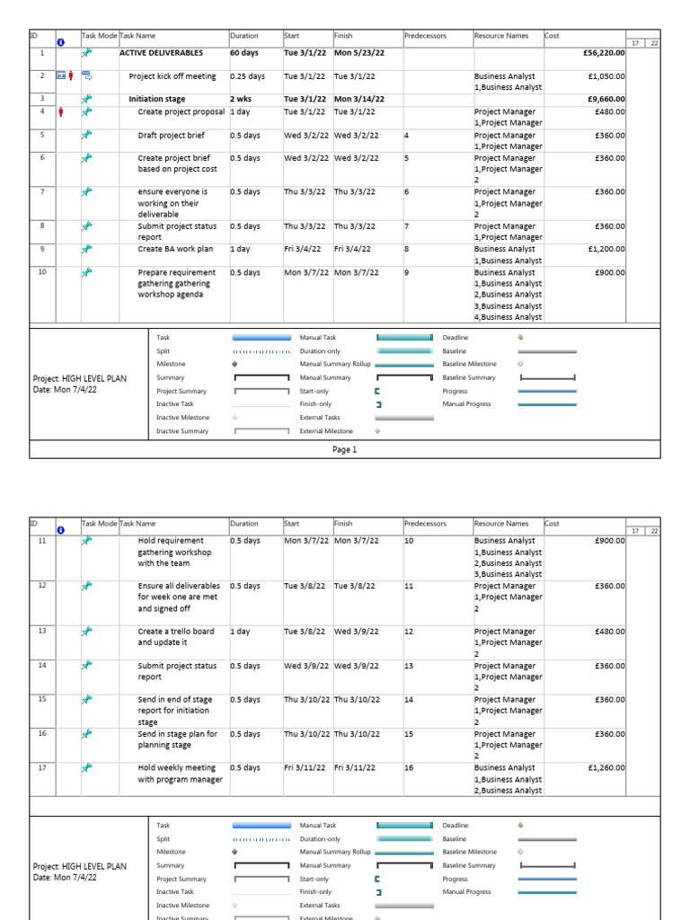 HIGH LEVEL PLAN (1) | PDF | Computing | Information Technology