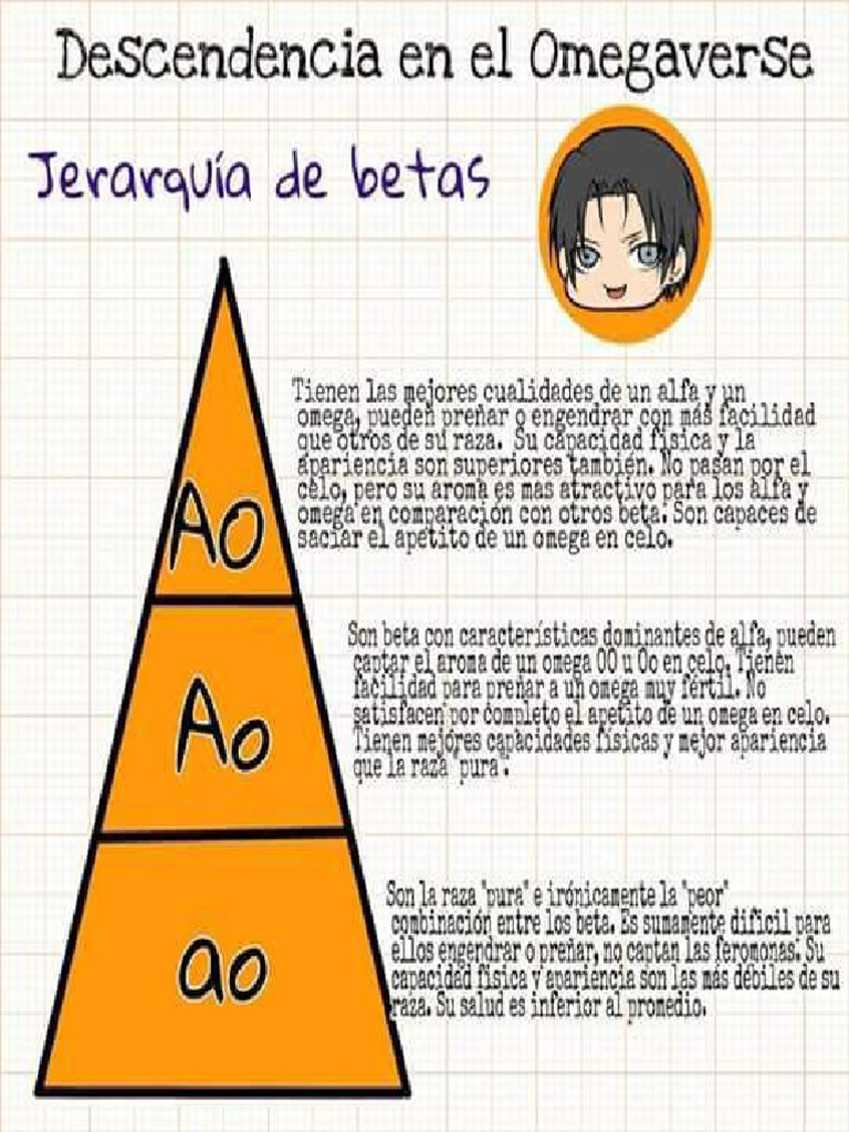 Información Del Omegaverse | PDF