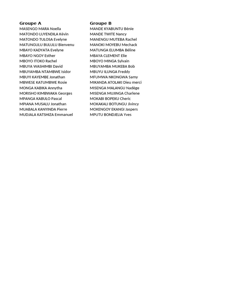 List of Group Members by Name | PDF
