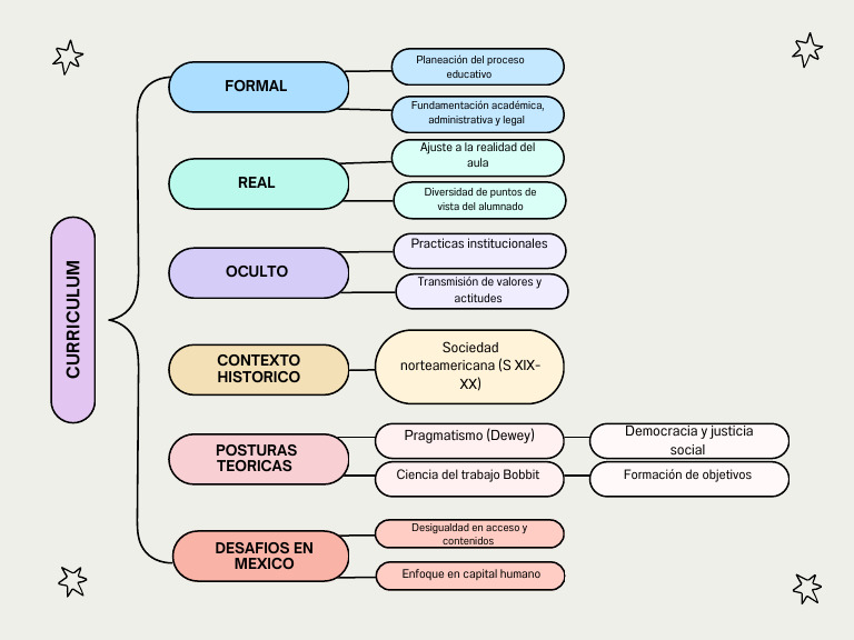 Tarea 2 Mapa Conceptual | PDF