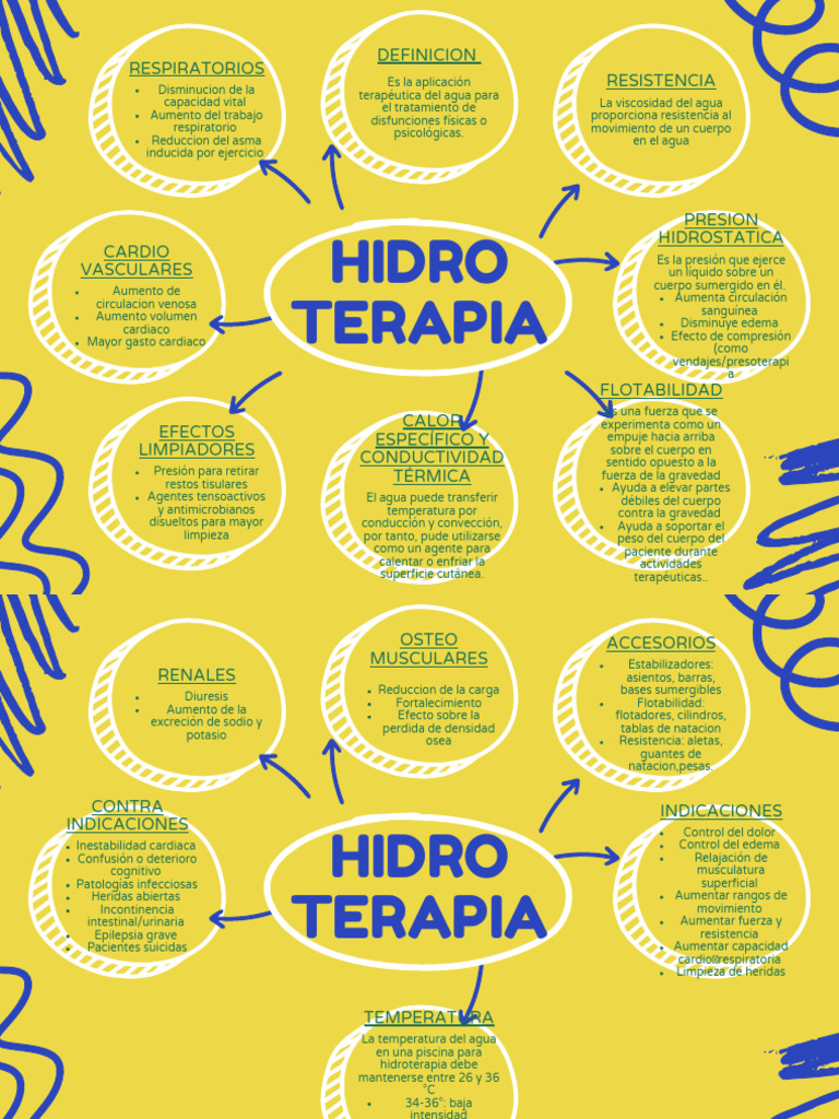 Mapa Hidro | PDF | Agua | Nadando