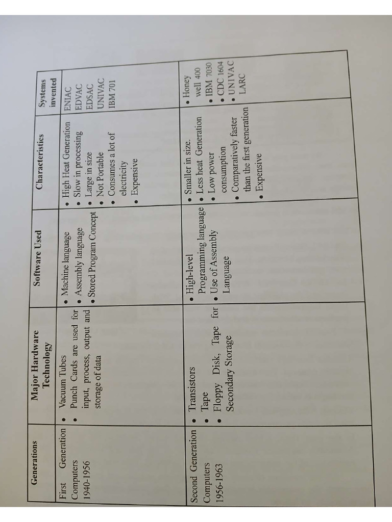 Grade 10 ICT Computer Evolution Textbook | PDF