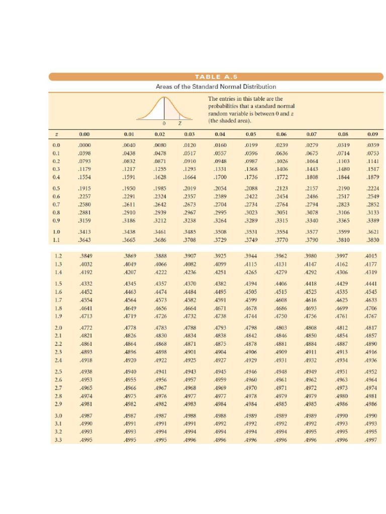 Ztable | PDF