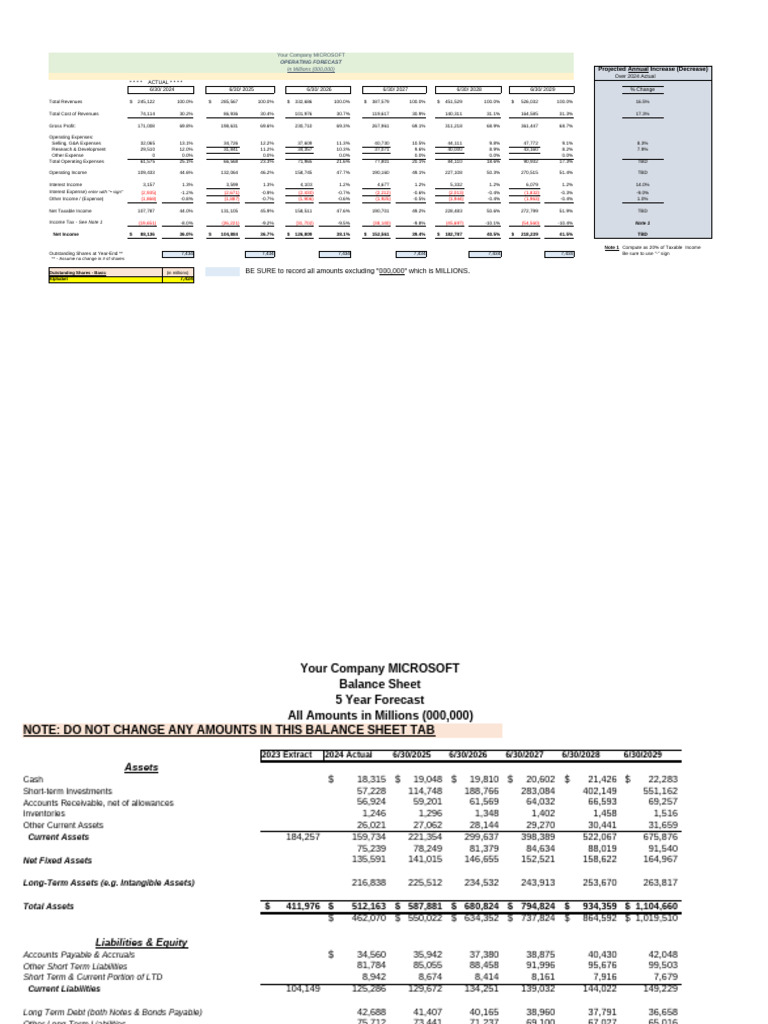 5 Year Projections 2025-2029 - Microsoft - Updated | PDF | Balance ...