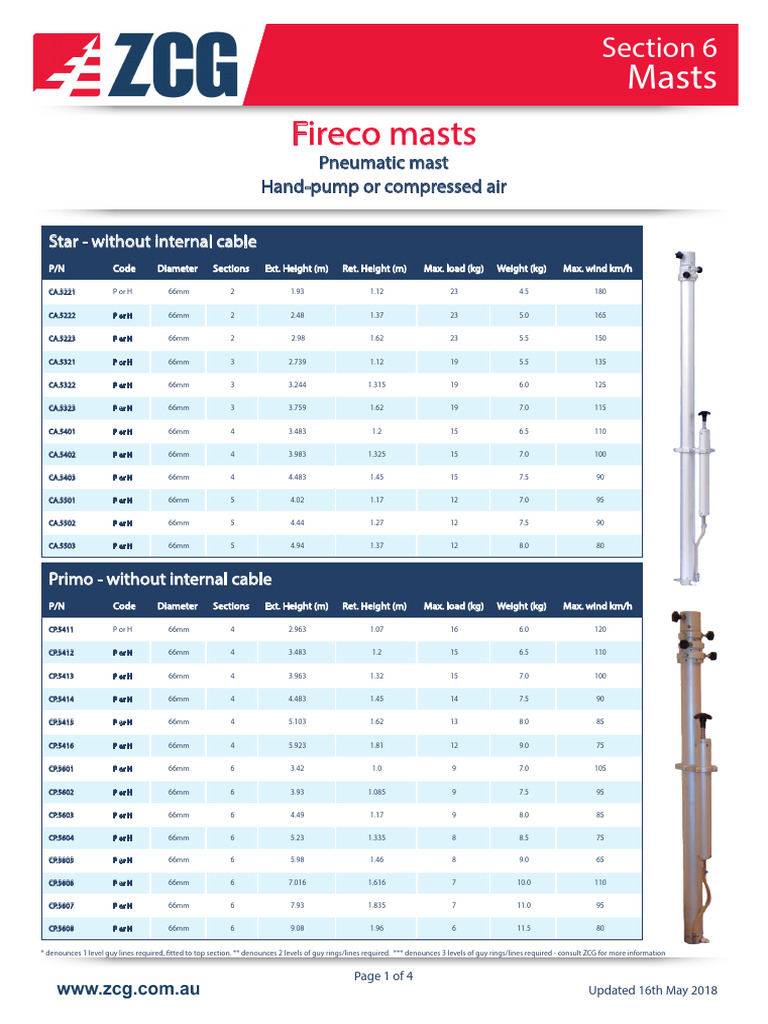 Mast Without Internal Cable | PDF