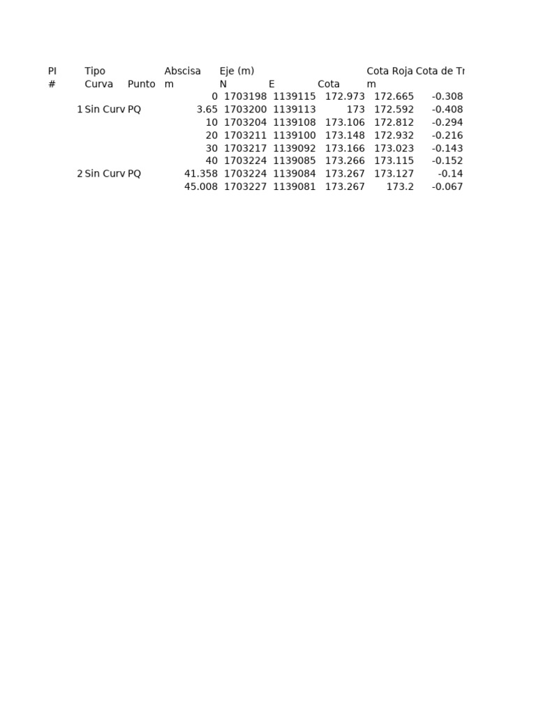 Datos de Geometría Vial y Peraltes | PDF