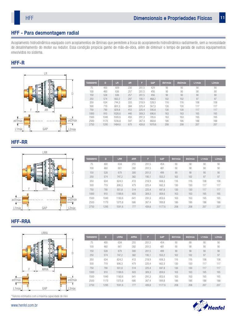 Propriedades e Dimensões do HFF | PDF