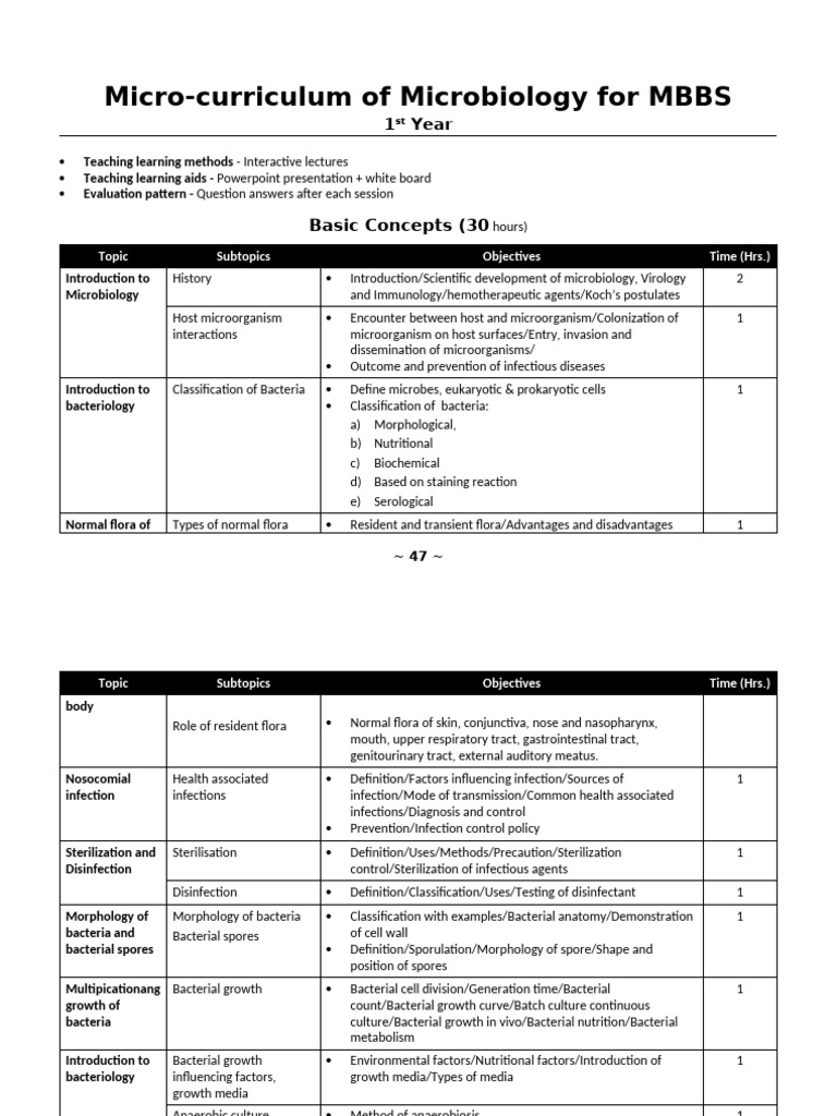Microbiology MBBS 1st N 2nd Yr | PDF | Infection | Virus