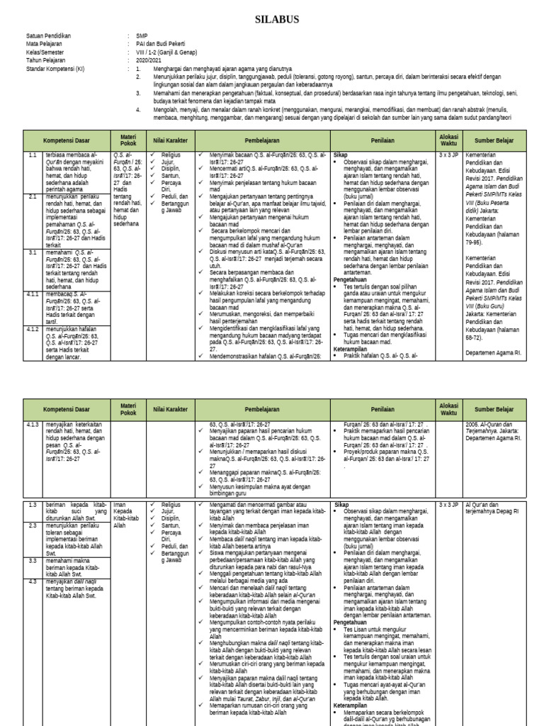 Silabus PAI Kelas 8 Semester Ganjil Kurikulum 2013 Tahun Pelajaran 2020 2021 | PDF