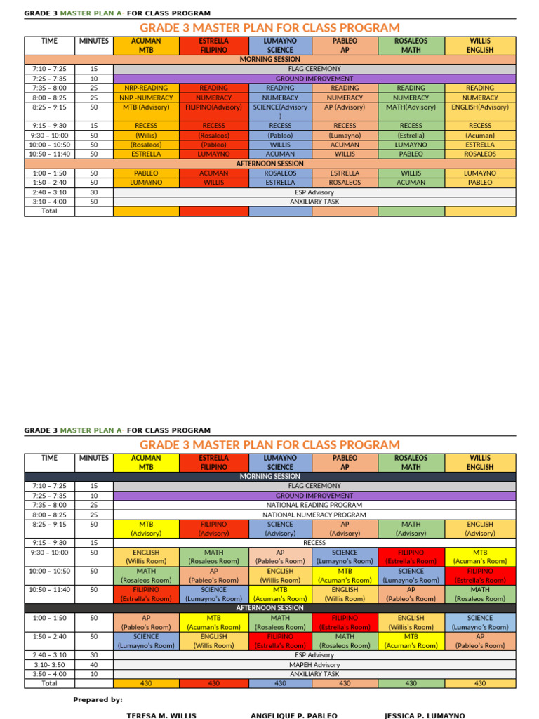 Master Plan | PDF