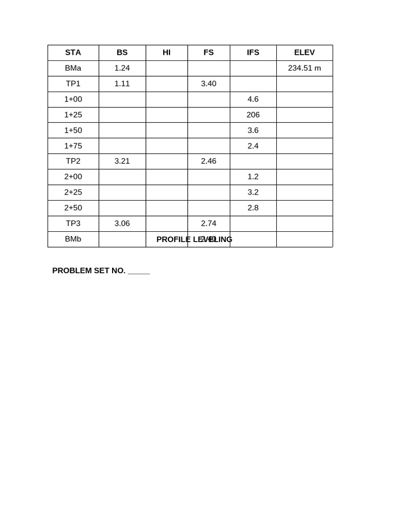 Profile Leveling Problem Set No. 4 | PDF