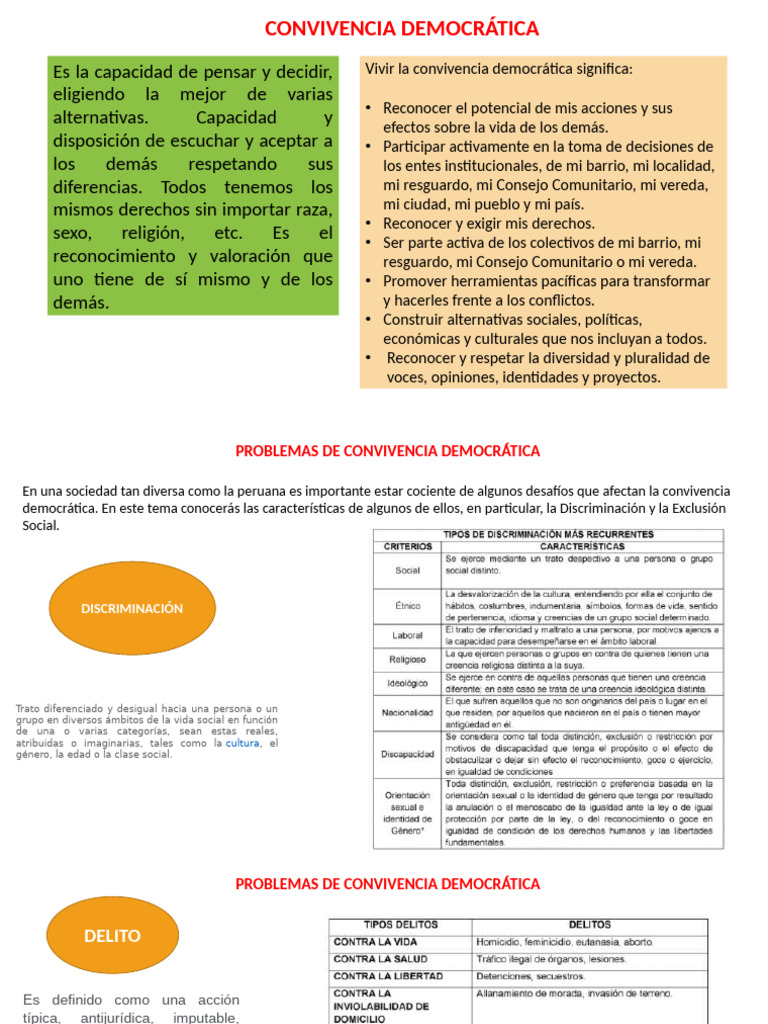 Convivencia Democratica | PDF | Mediación | Democracia
