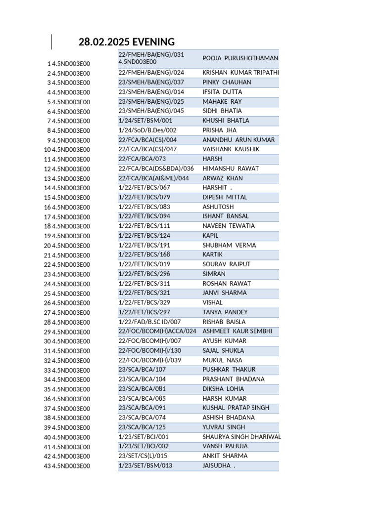 1st Sessional Seating Plan 28.02.2025 Noon | PDF