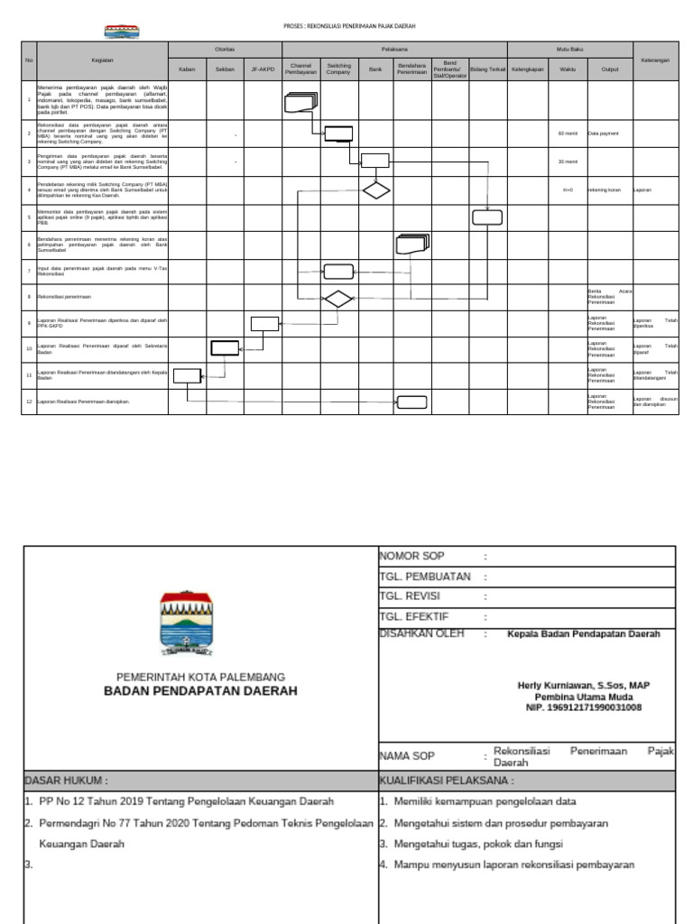 Sop Penerimaan Pajak Daerah 2024.1 | PDF