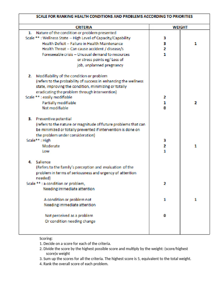Scoring Using FCI | PDF