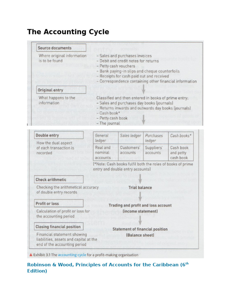 The Accounting Cycle (1) | PDF