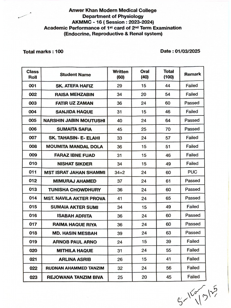 Endo GIT Renal Card Final Result | PDF