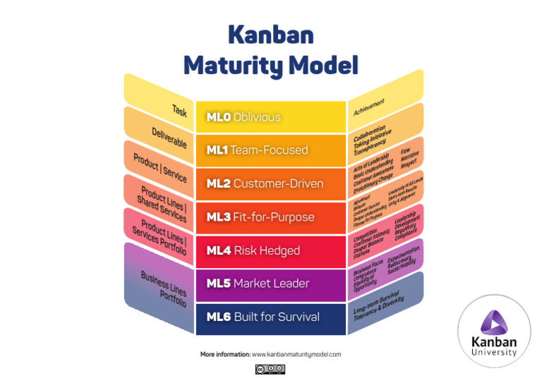 KMM Infographic 1.0 en | PDF