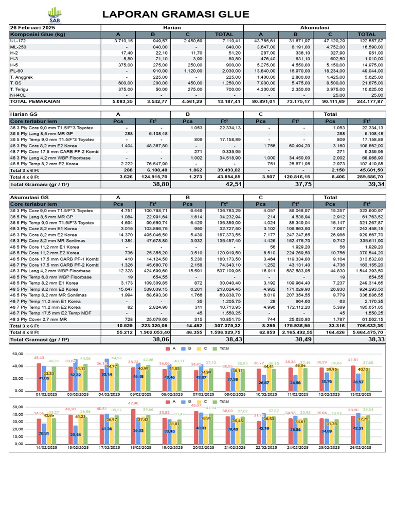 Berat Labur 20250226 | PDF