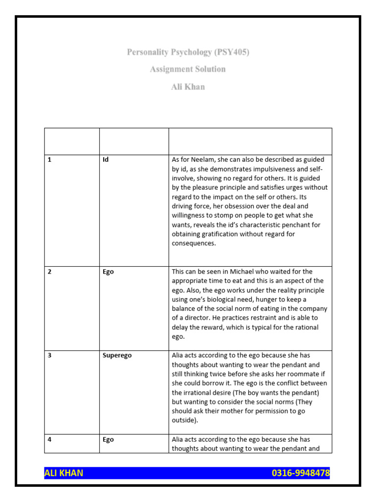 PSY405 Assignment Solution 2024 by VU NEXUS Ali Khan | PDF | Psychology | Psychoanalysis