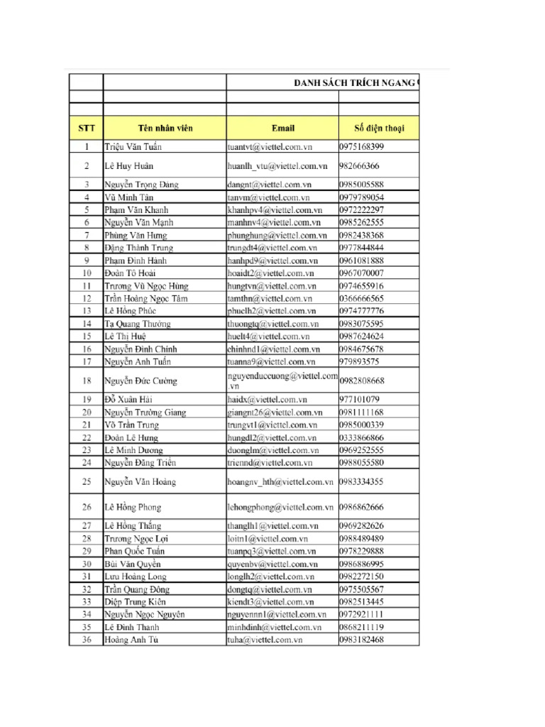 Cán B Viettel | PDF