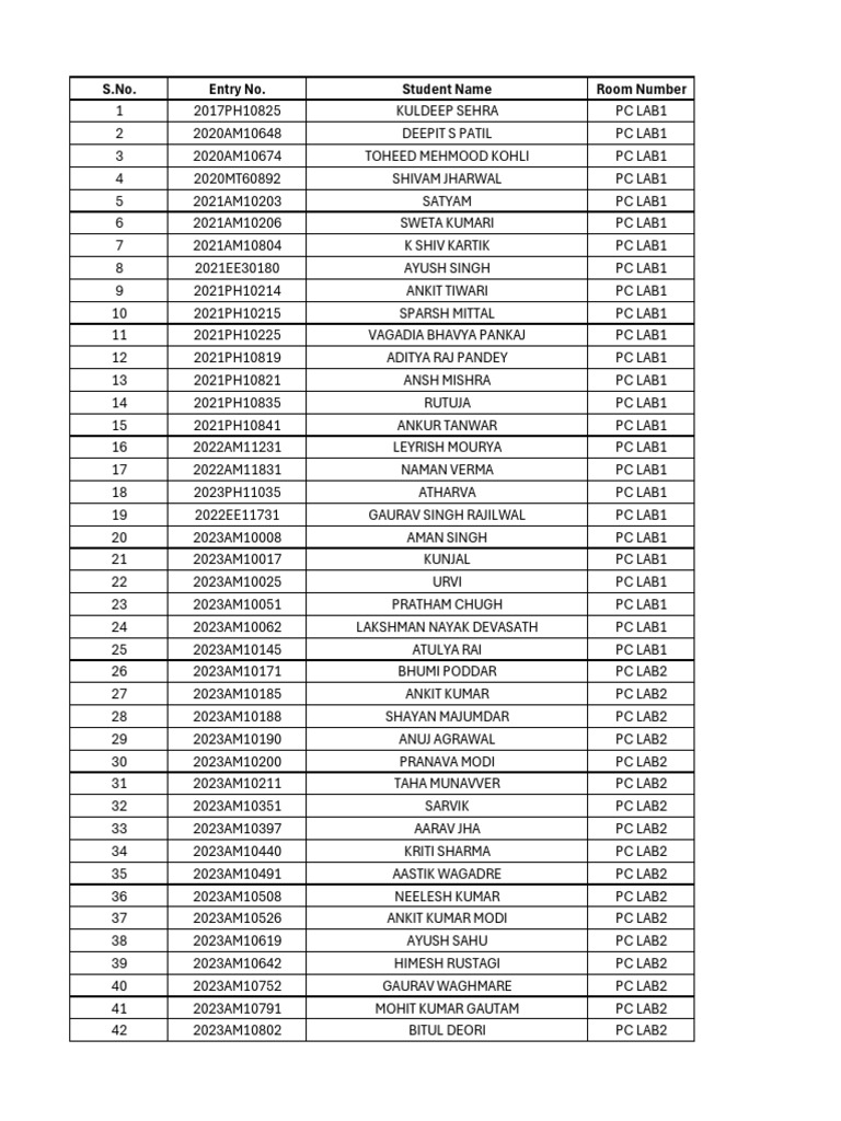 ELL201_Midsem_Exam_seating_plan_22Feb2025 | PDF