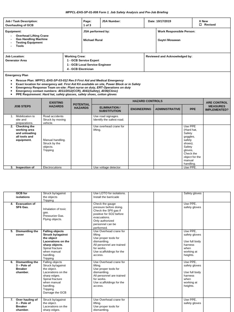 JSA Template | PDF | Personal Protective Equipment | Workplace