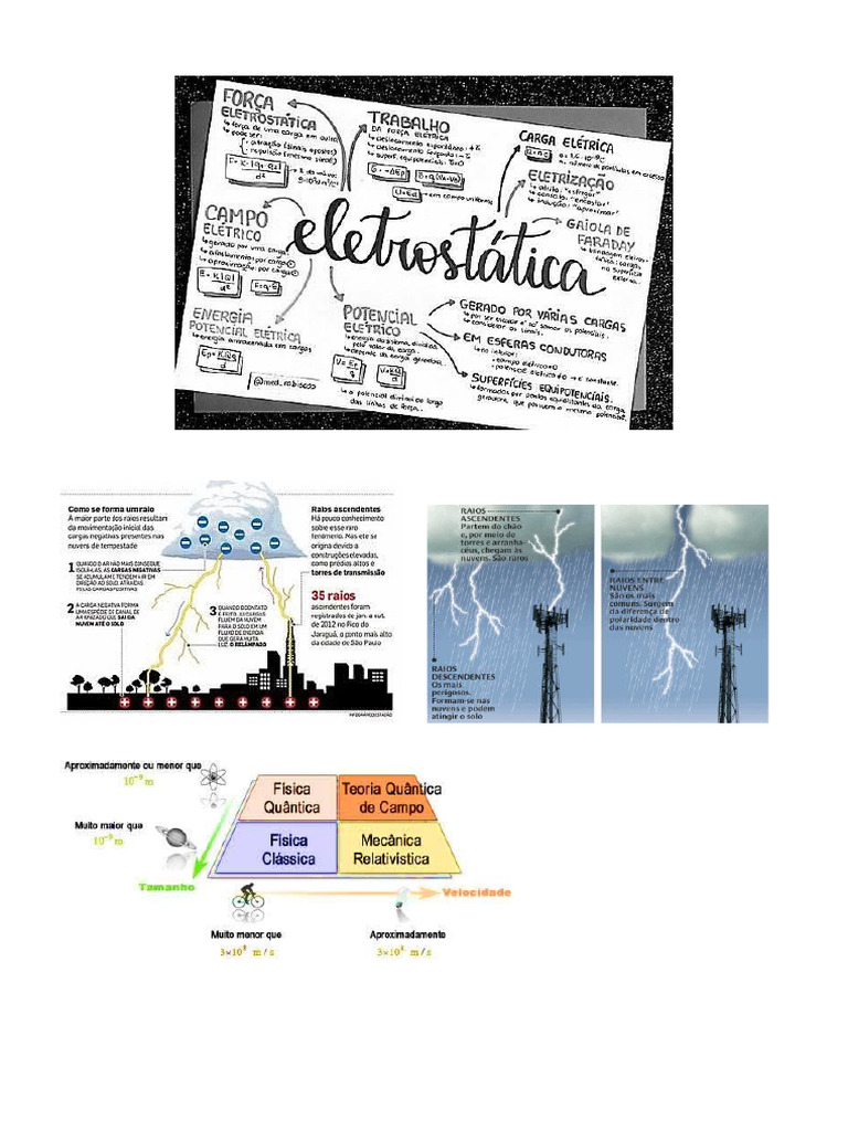 Eletrostatica | PDF
