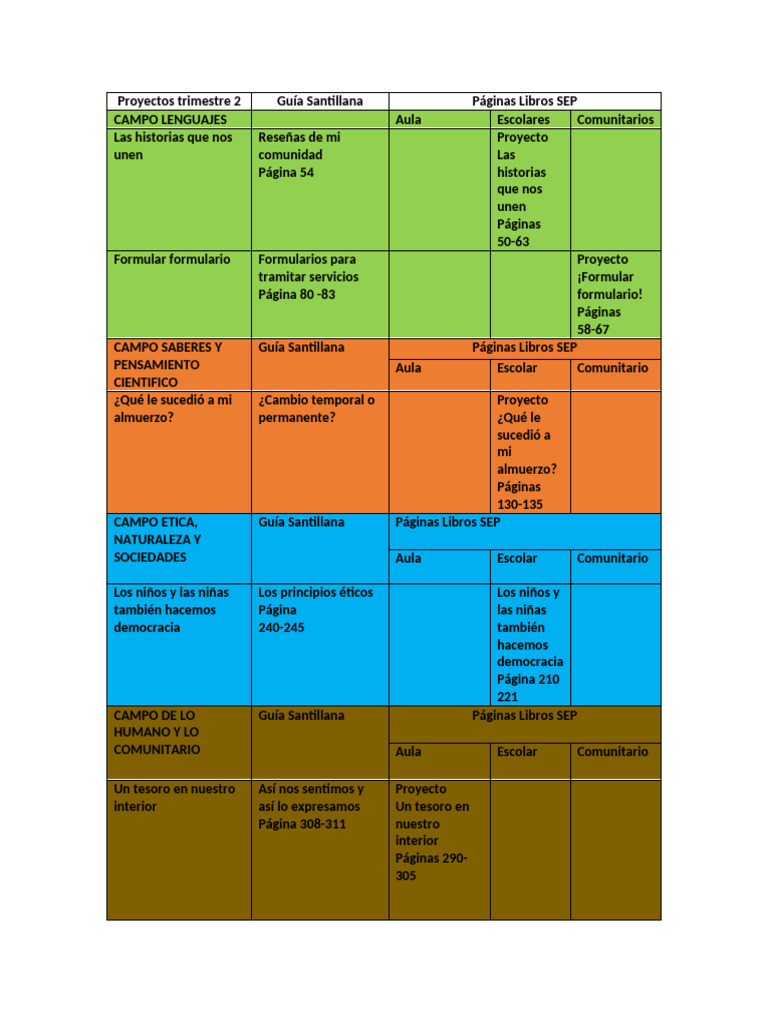 Proyectos Segundo Trimestre Quinto Grado | PDF
