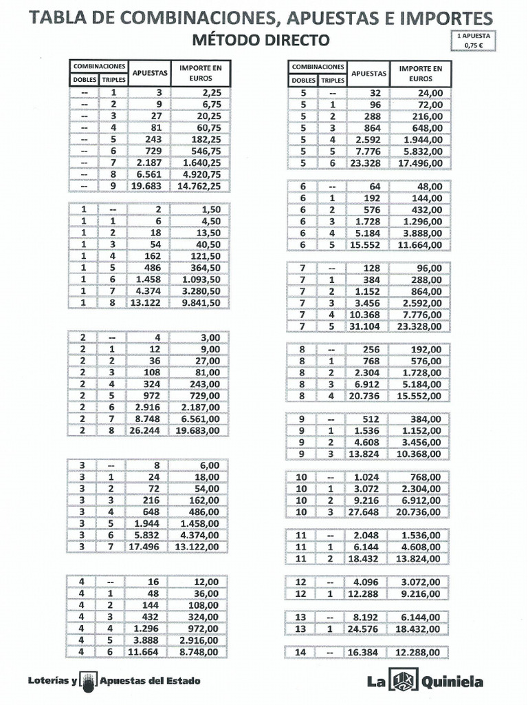 Taules Combinacions | PDF