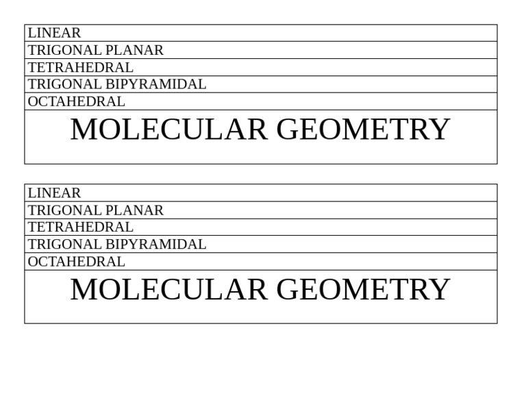Molecular Geometry | PDF