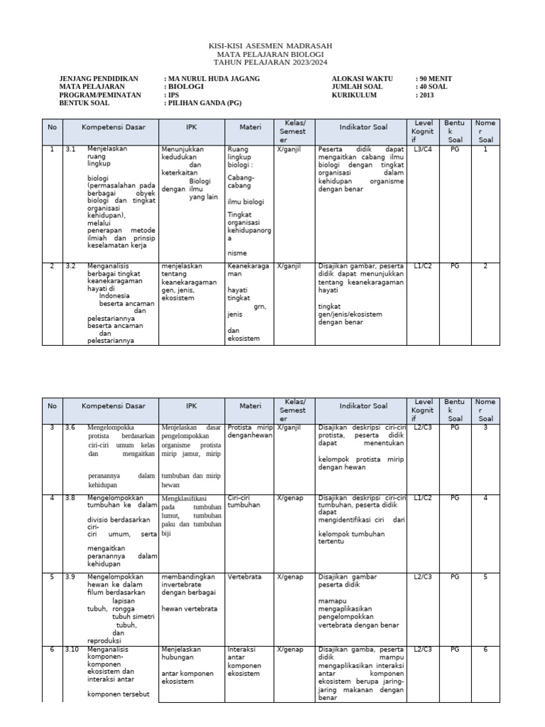 Biologi Am 2024 Kisi-Kisi | PDF